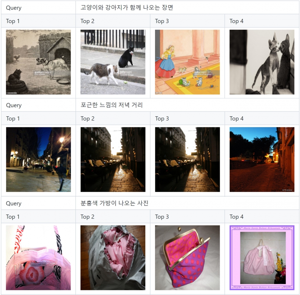 AI가 사람처럼 언어·시각 정보 이해