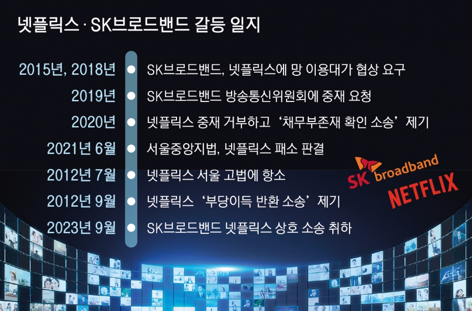 SKT-SKB-넷플릭스, 엔터테인먼트 경험 향상 위해 동행
